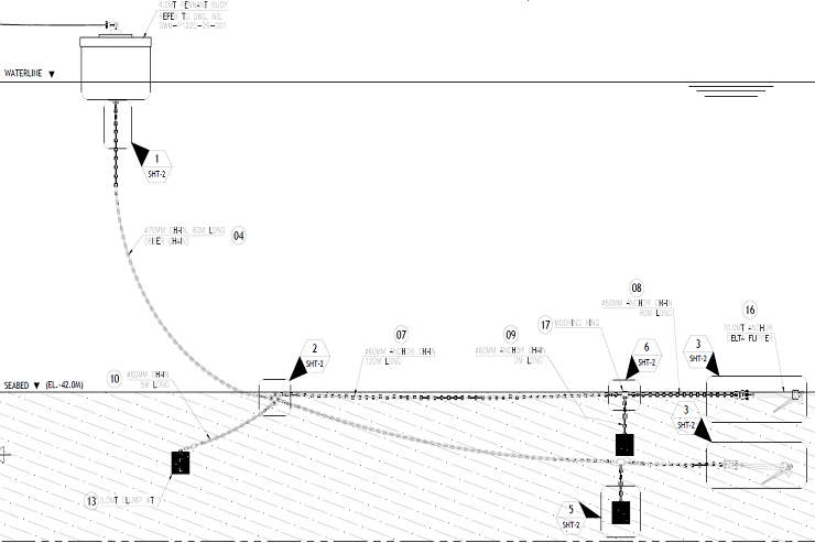 Great Waters Maritime LLC | Clientle